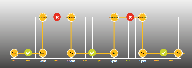 Time Of Use Pricing | Wellington Electricity